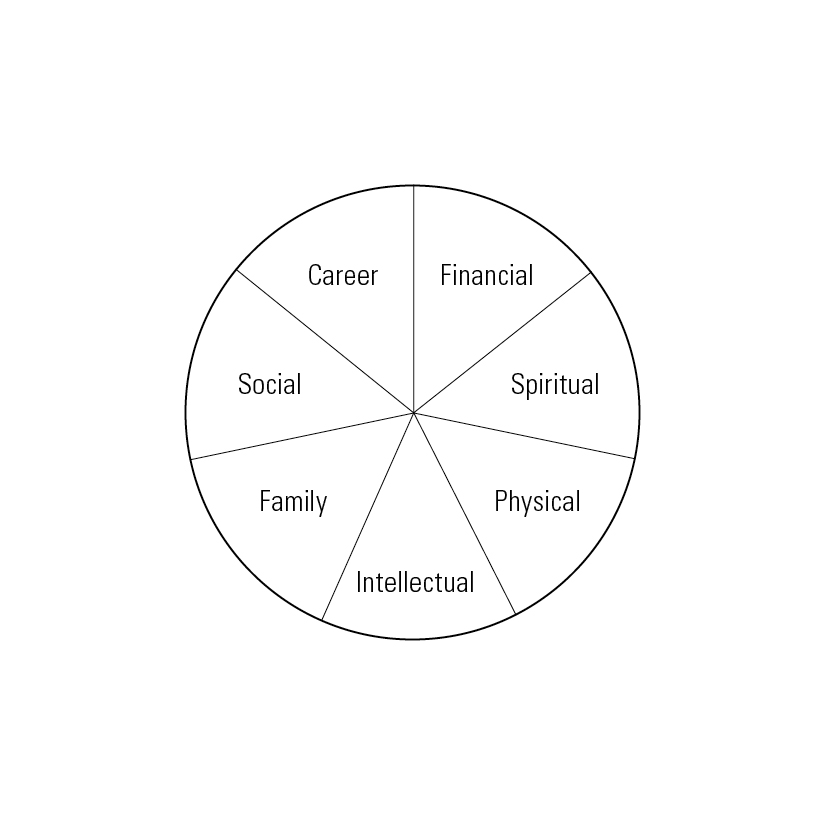 The Wheel of Life | DougMarchant